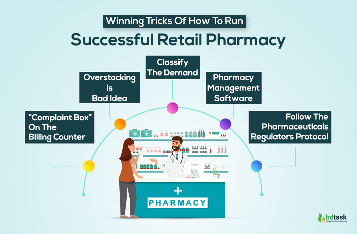 Winning Tactics Of How To Manage A Retail Pharmacy
